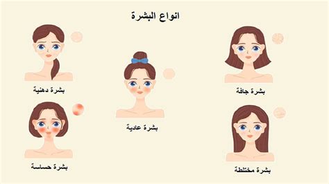 أنواع البشرة وطرق العناية بها Arab Mami News