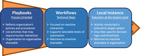 sample ansible playbook 9 images use ansible tower to
