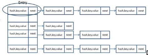 hashmap source code analysis of java collection put method