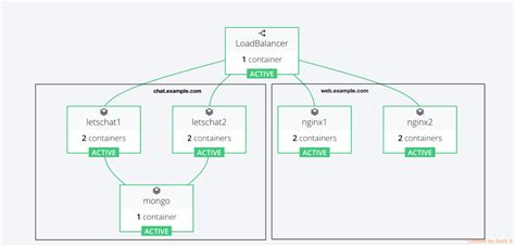rancher controller for the kubernetes ingress feature