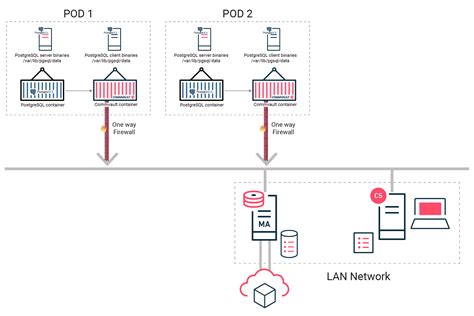 application aware protection for containerized postgresql