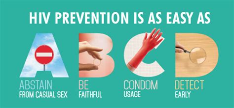 Hiv And Aids
