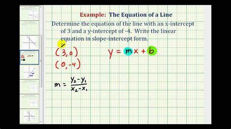 point slope intercept form of a linear equation why you should not go