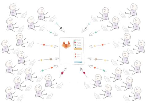 how to use gitlab ci to deploy to multiple environments