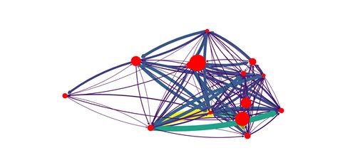 python what do these networkx errors mean which i am