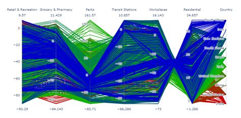 python plotly how to insert a categorical variable into