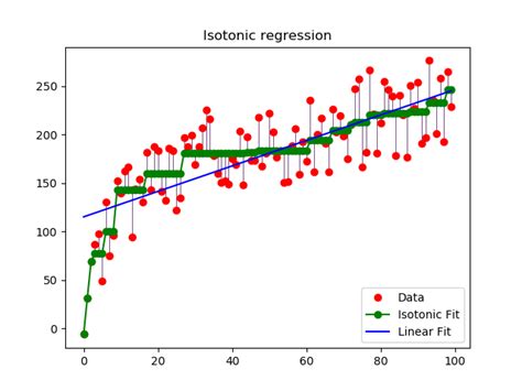 why graph neural networks should be calibrated graphing knowledge