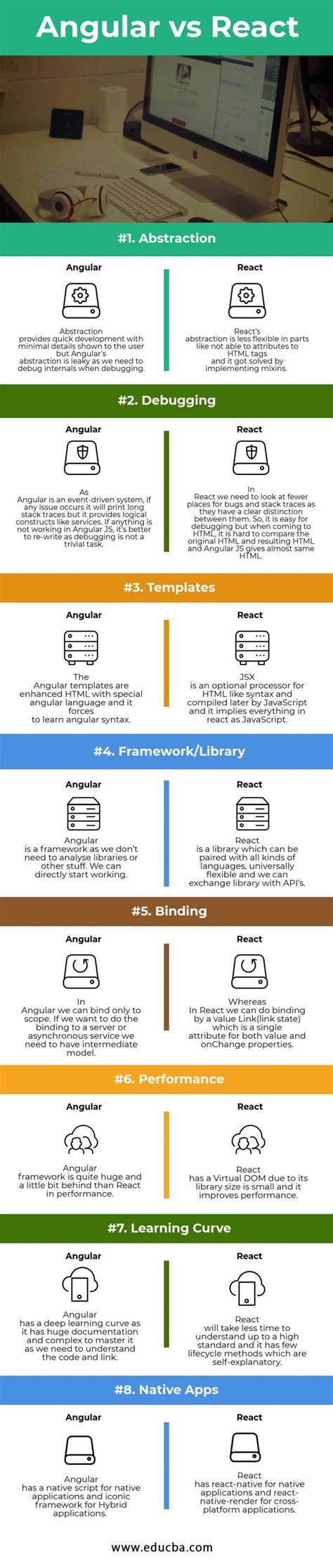 angular vs react top 8 important differences you should know