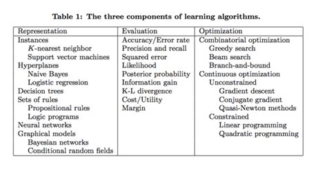 machine learning cio wiki