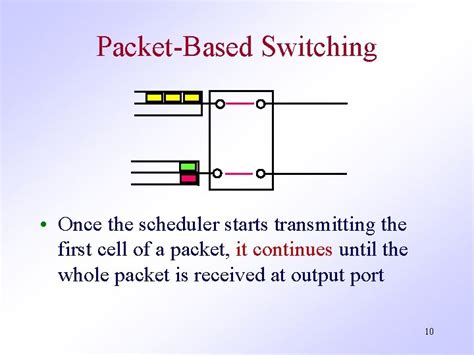 input queued switches cell switching vs packet switching