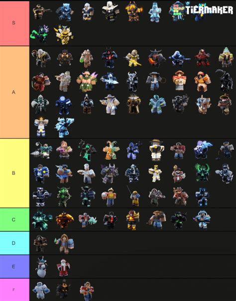 Here Is An Updated Roblox Bedwars Kits Tier List May Be Inaccurate Do