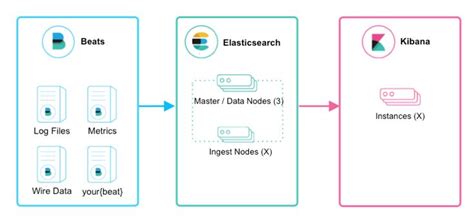deploying and scaling logstash logstash reference [7 7