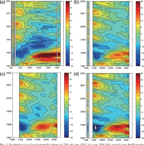 Figure 2 From Effects Of Sea Level Data Assimilation By Ensemble