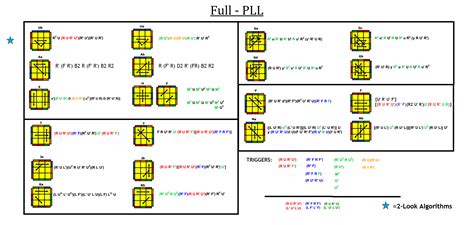 2 look last layer cubeskills
