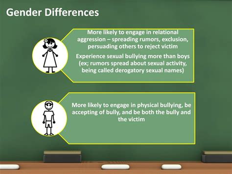 Ppt Bullying Powerpoint Presentation Free Download Id 3855506