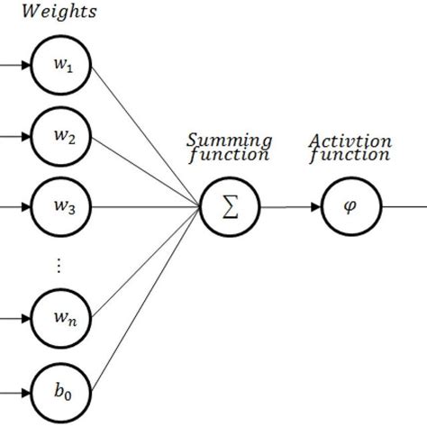 example of multilayer perceptron with two hidden layers download
