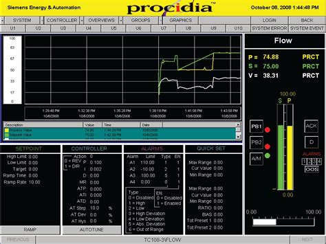 digital pid controllers closed loop control systems automation textbook