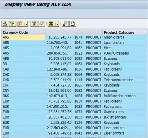 building cds core data services views in abap on sap hana