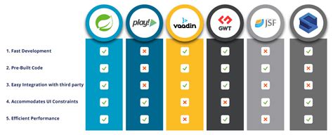 what is spring framework spring framework architecture edureka