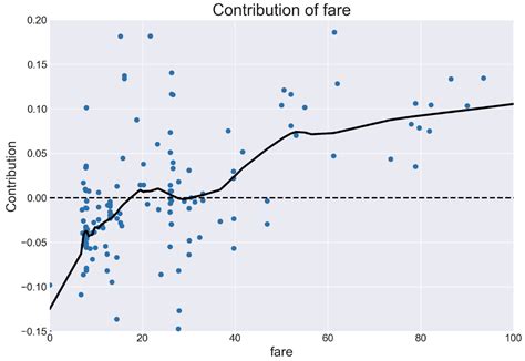how to train boosted trees models in tensorflow — the tensorflow blog