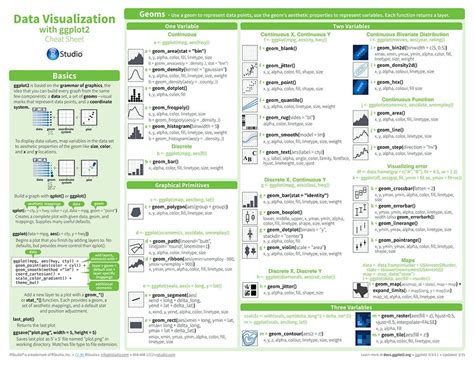 essential cheat sheets for machine learning and deep learning engineers