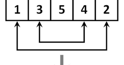 how to reverse array in place in java solution with