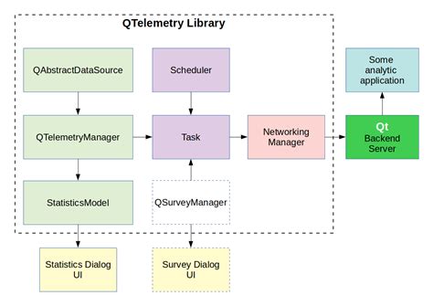 [qtcreatorbug 20250] implement a telemetry plugin for qt creator qt