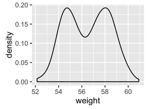 be awesome in ggplot2 a practical guide to be highly