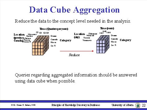 data cube aggregation