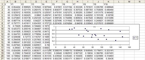 how loop plots in excel vba macro stack overflow