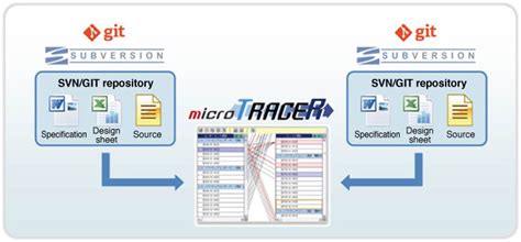 options and linkage functions microtracer products and services dts
