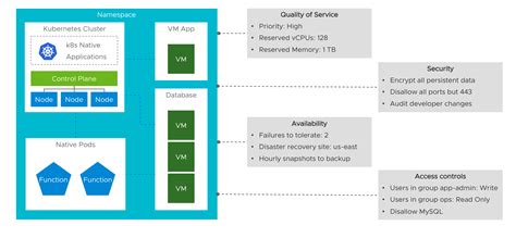 delivering kubernetes at cloud scale with vmware cloud