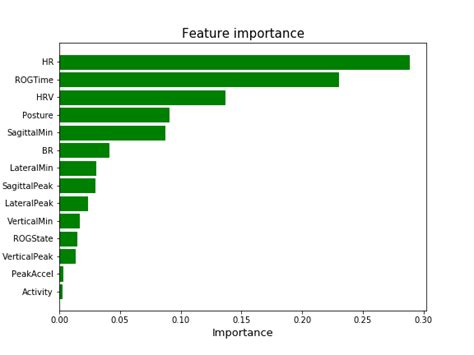 python sort bar chart by list values in matplotlib