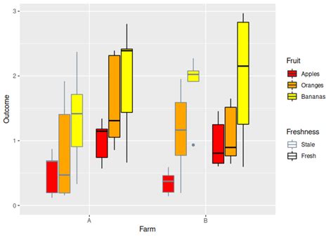 ggplot2 how to manually increase spacing between two