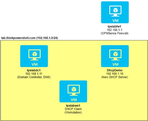 configuring windows dhcp part 1 installing the dhcp server role