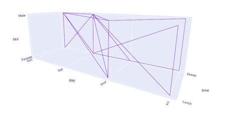 python plotly express line 3d 用法及代碼示例 純淨天空