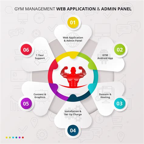 gym management system xlix infotech mobile and web app development
