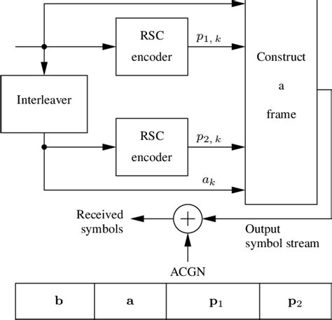 figure 1 from optimum predictive iterative decoding of turbo codes in