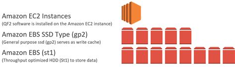 file sync and share with qumulo continuous replication on aws aws
