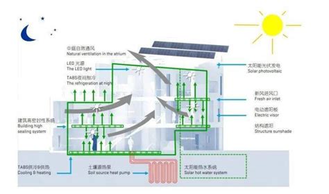 以（近）零碳园区为示例探讨“双碳”目标的实现路径 建设 产业 工作