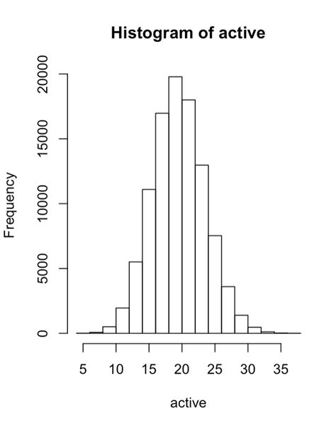 why bayesian statistics are a must for your data science