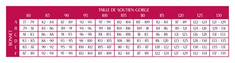 Comment Mesurer Sa Taille De Soutien Gorge Oncologia