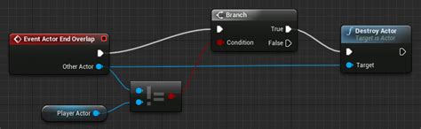 events unreal engine 4 27 documentation