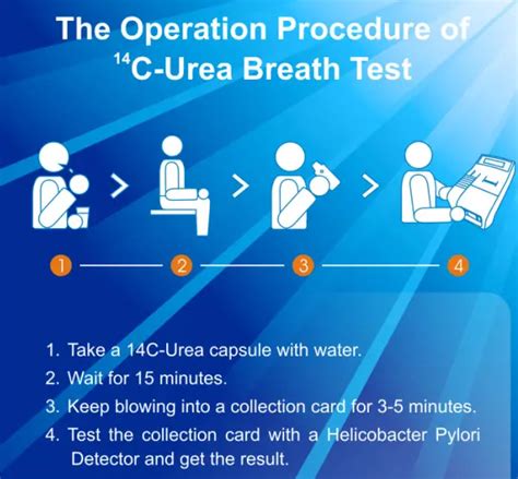 Urea Breath Test Ubt For H Pylori Principle Procedure And Results