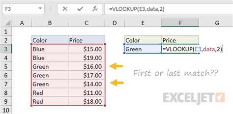 how to lookup first and last match king of excel