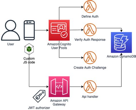 serverless land