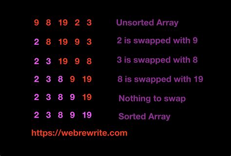 selection sort program in c code video tutorial