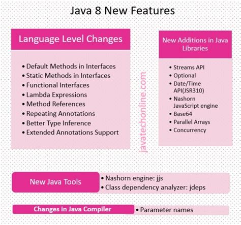 java 8 features making java easy to learn