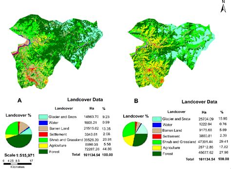 Figure 2 From Assessment Of Sentinel 2 Derived Vegetation Indices For