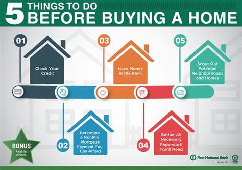 Purchasing A Home Bamfordco